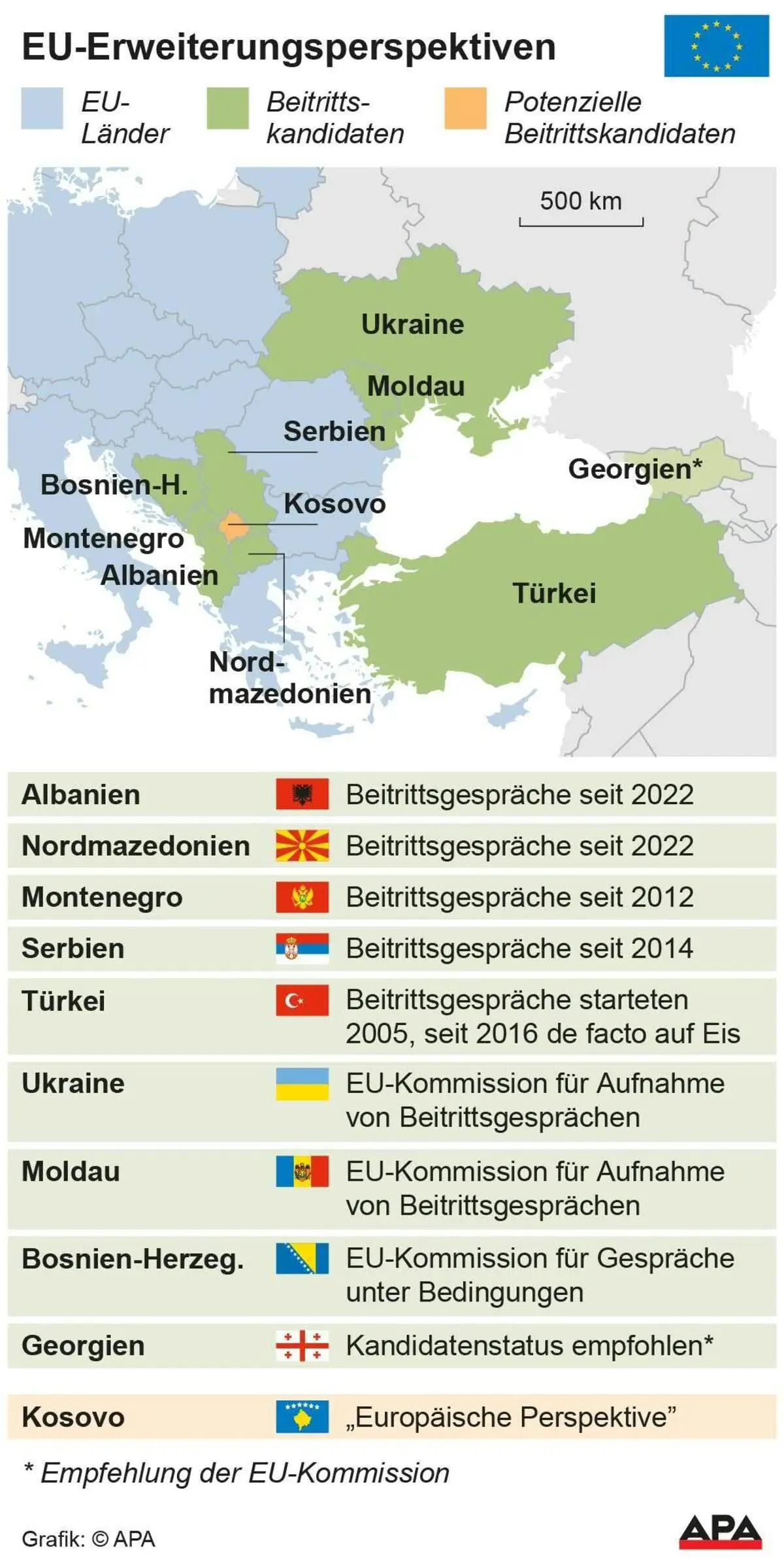 EU-Erweiterung: Diese Länder sind offizielle Beitrittskandidaten ...