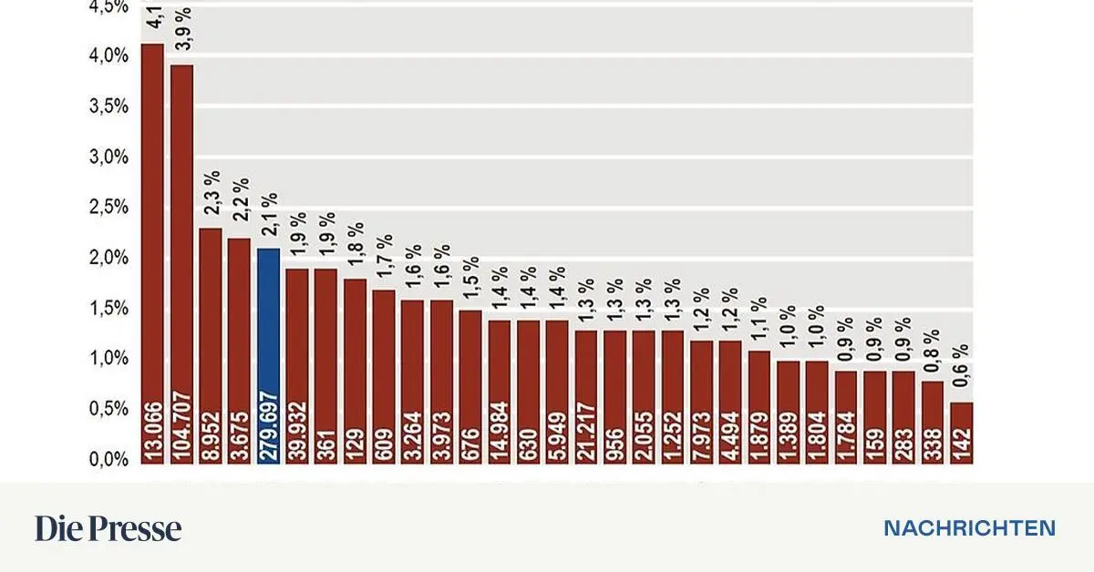 "Sport legales Doping für Gesundheit und Wirtschaft" – DiePresse.com
