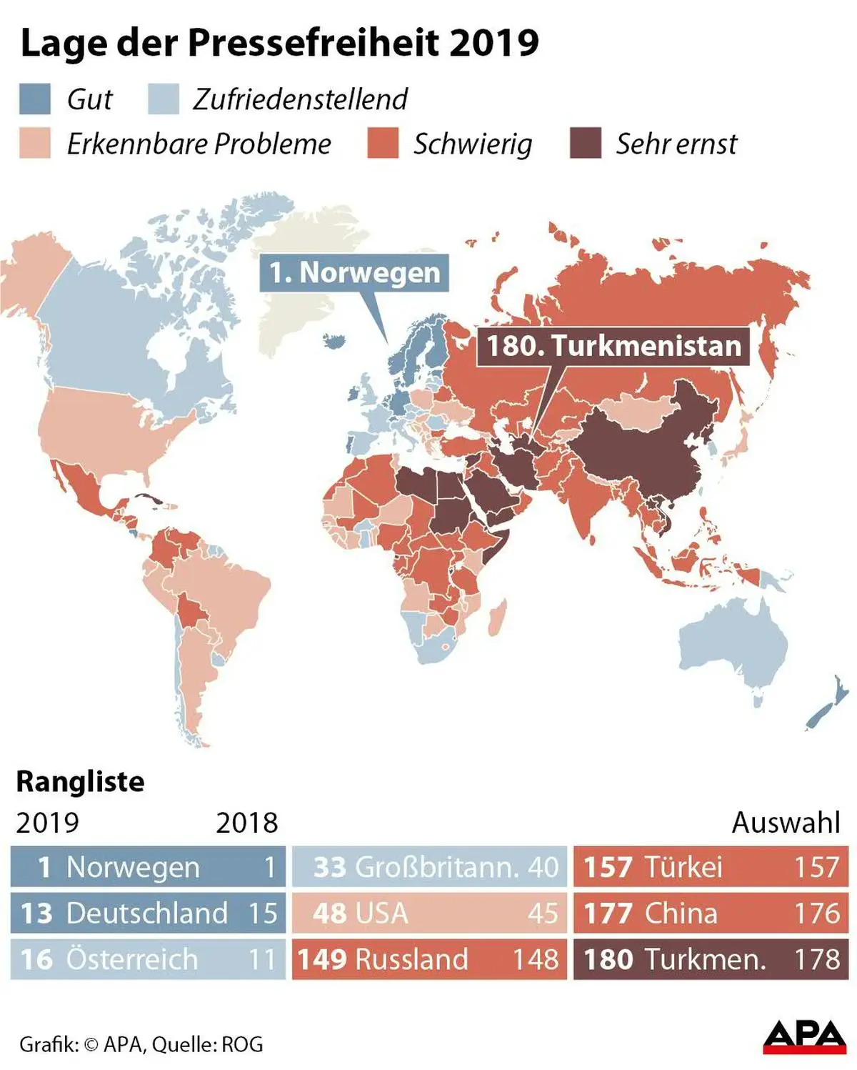 Tag der Pressefreiheit: Für Reporter ohne Grenzen ist heute "kein Freudentag" – DiePresse.com