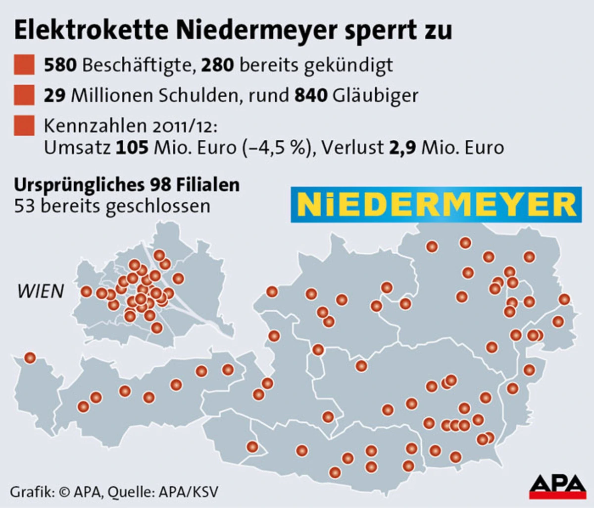 Niedermeyer schließt alle 45 Filialen - 300 Jobs weg – DiePresse.com