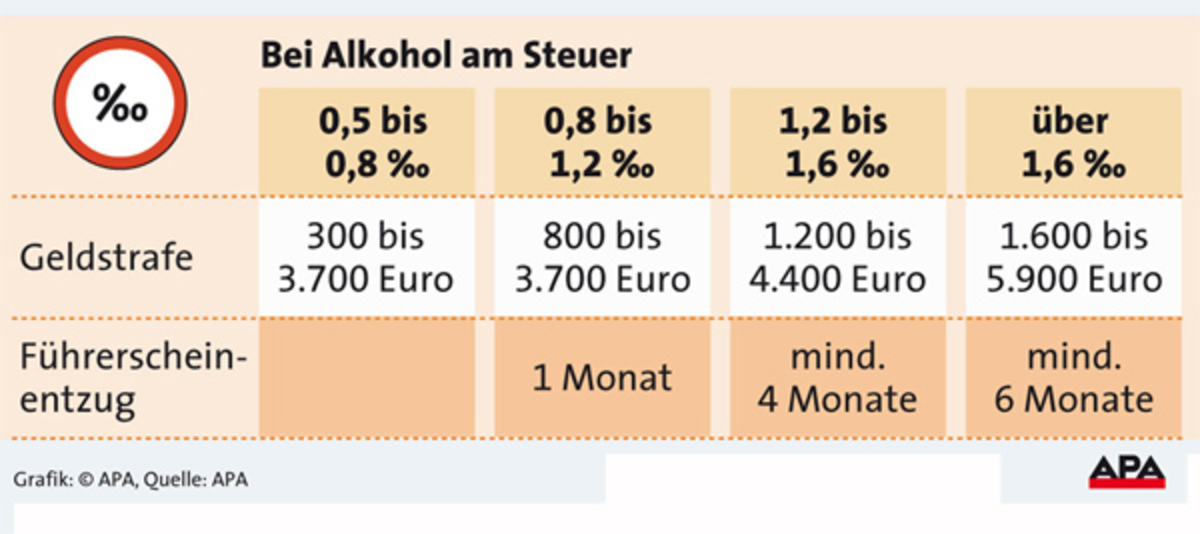 Strafen Bei Alkohol Am Steuer