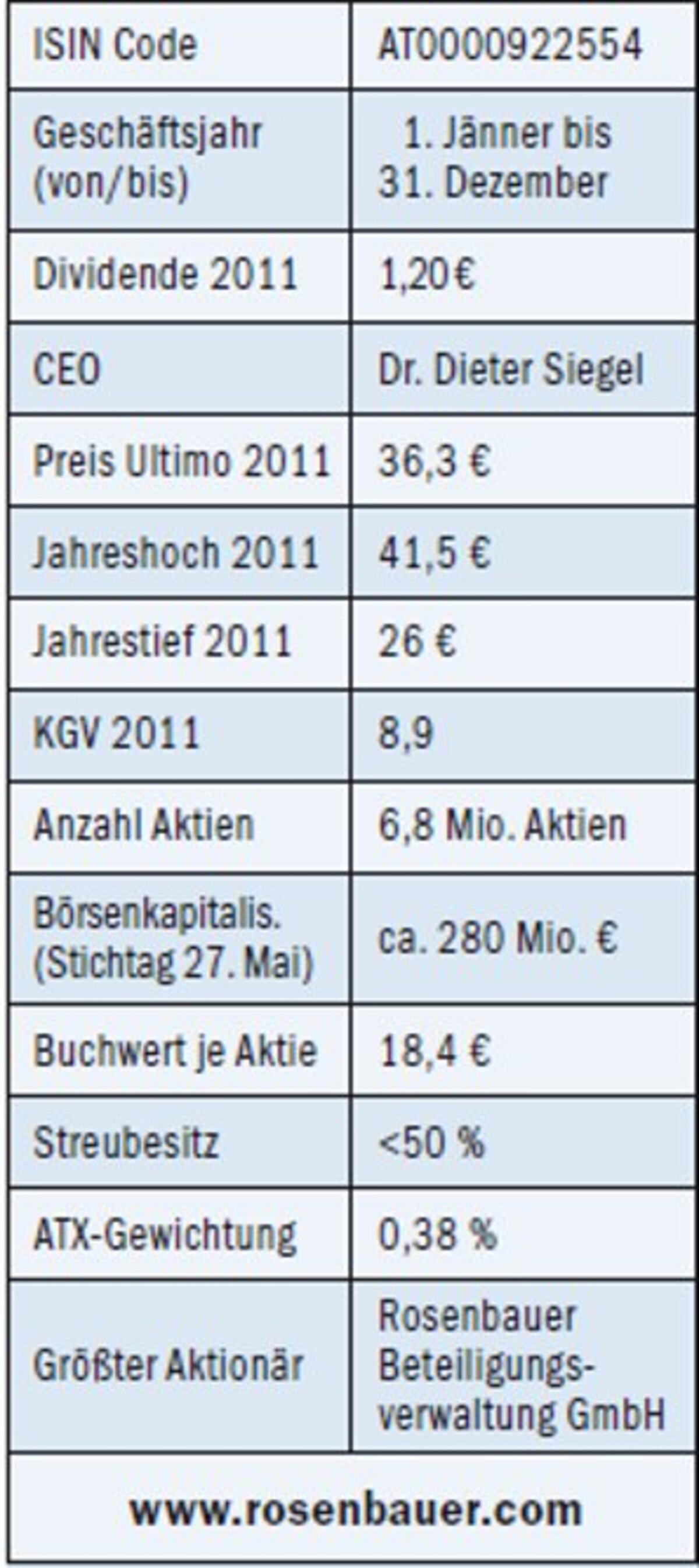 Volle Auftragsbücher | DiePresse.com