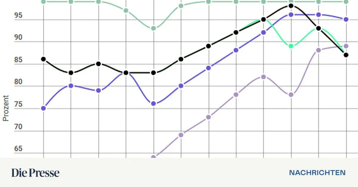 Interaktive Grafiken: Österreichs Gesundheitssystem in Zahlen ...