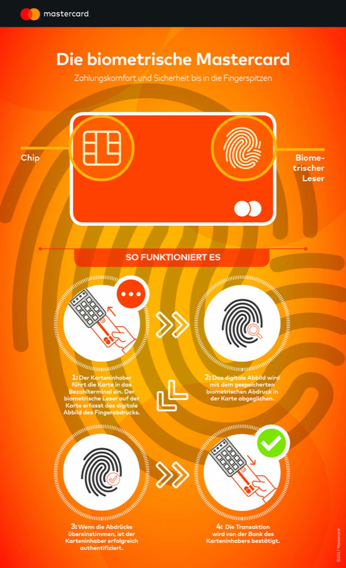 Mastercard präsentiert Bankomatkarte mit Fingerprint-Scanner ...