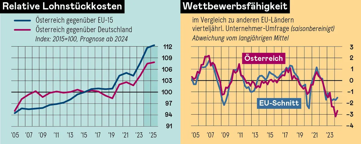Analyse: Sieben Gründe, warum die Wirtschaft nicht vom Fleck kommt ...