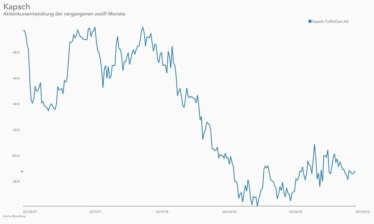 Gewinneinbruch bei Mautsystemanbieter Kapsch – DiePresse.com
