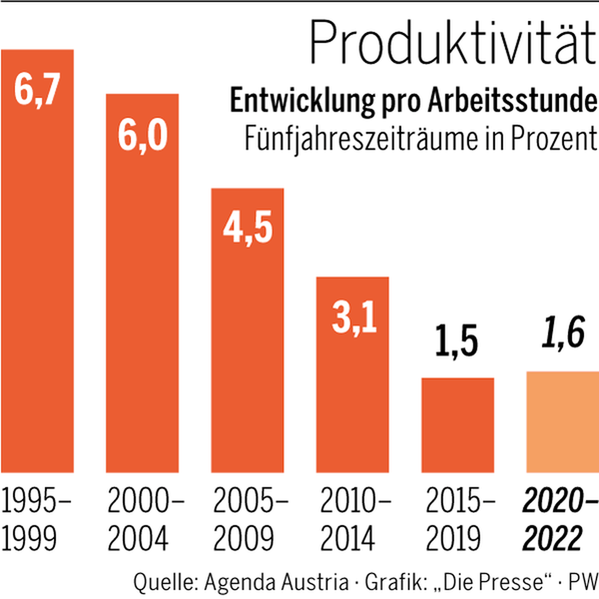 Vor der Lohnrunde wachsen die Sorgen um den Standort – DiePresse.com