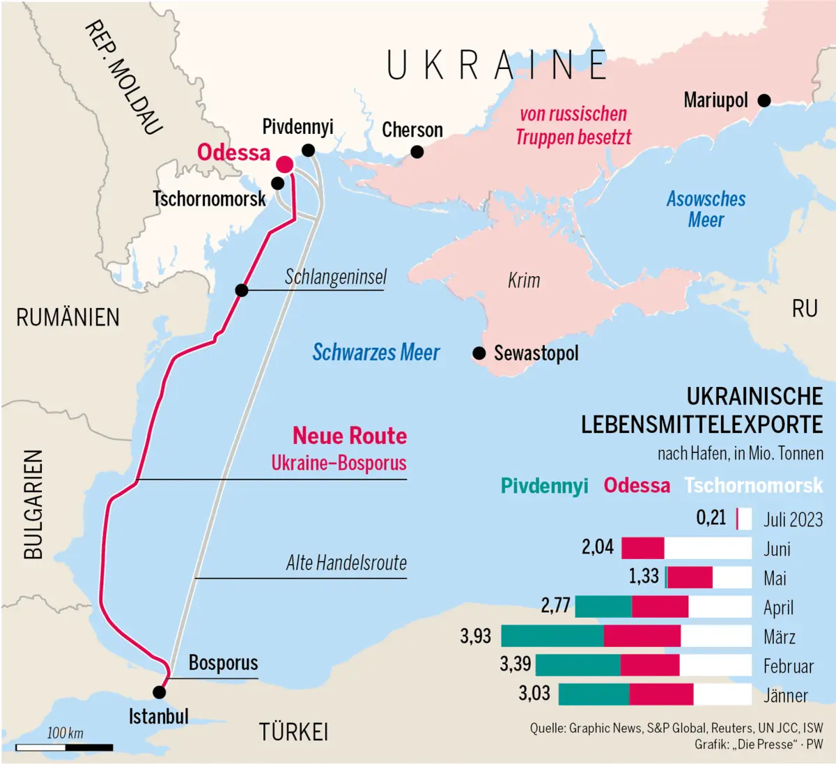 Ukraine setzt neuen Getreide-Korridor im Schwarzen Meer durch ...