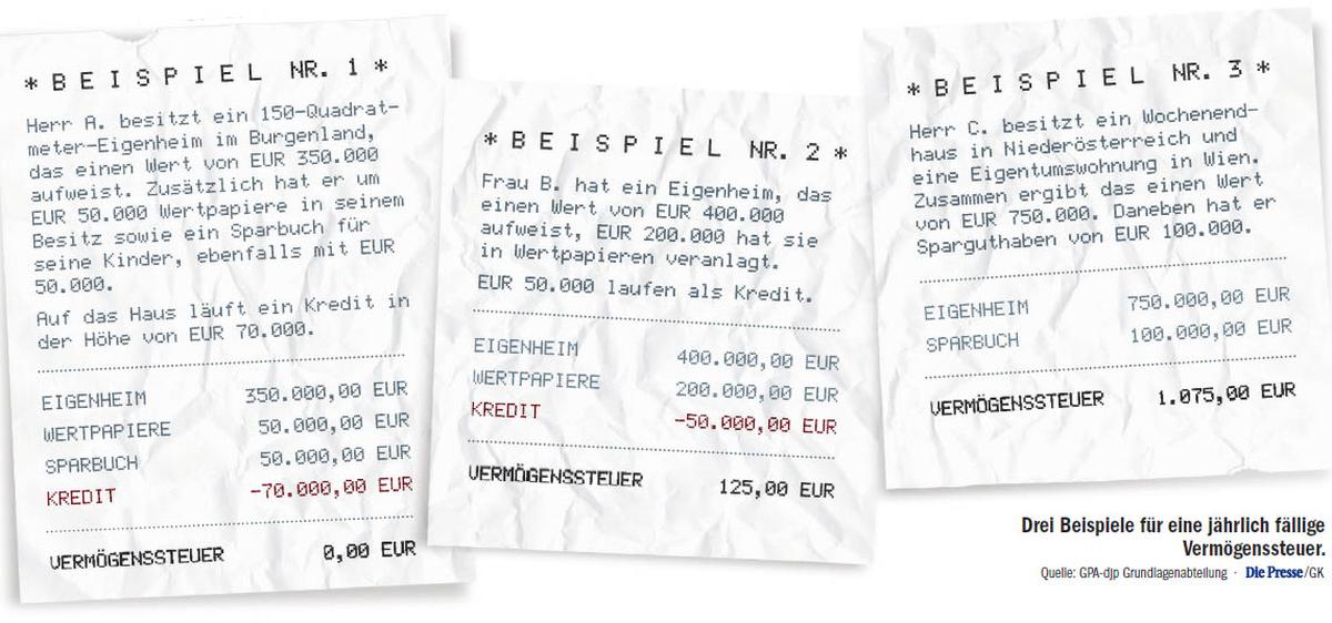 Der fertige Plan für die „Reichensteuer“ | DiePresse.com