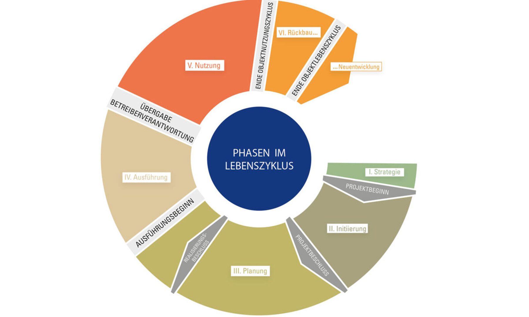 Lebenszyklusmanagement | DiePresse.com