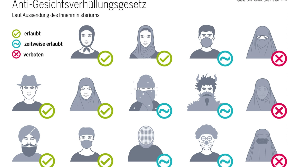 Erster Ausblick auf das Burka-Verbot – DiePresse.com