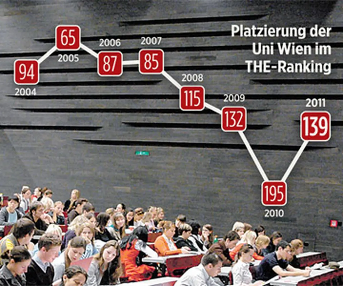 Caltech: Die Uni, die Harvard vom Thron stieß – DiePresse.com