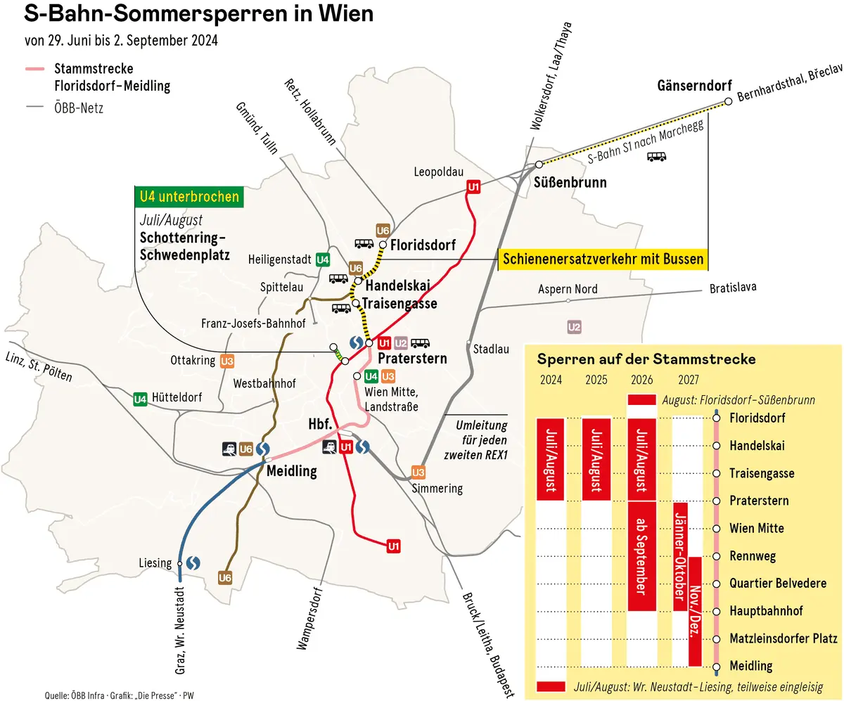 Wien verliert für zwei Monate wichtige Verbindungen im öffentlichen Verkehr – DiePresse.com