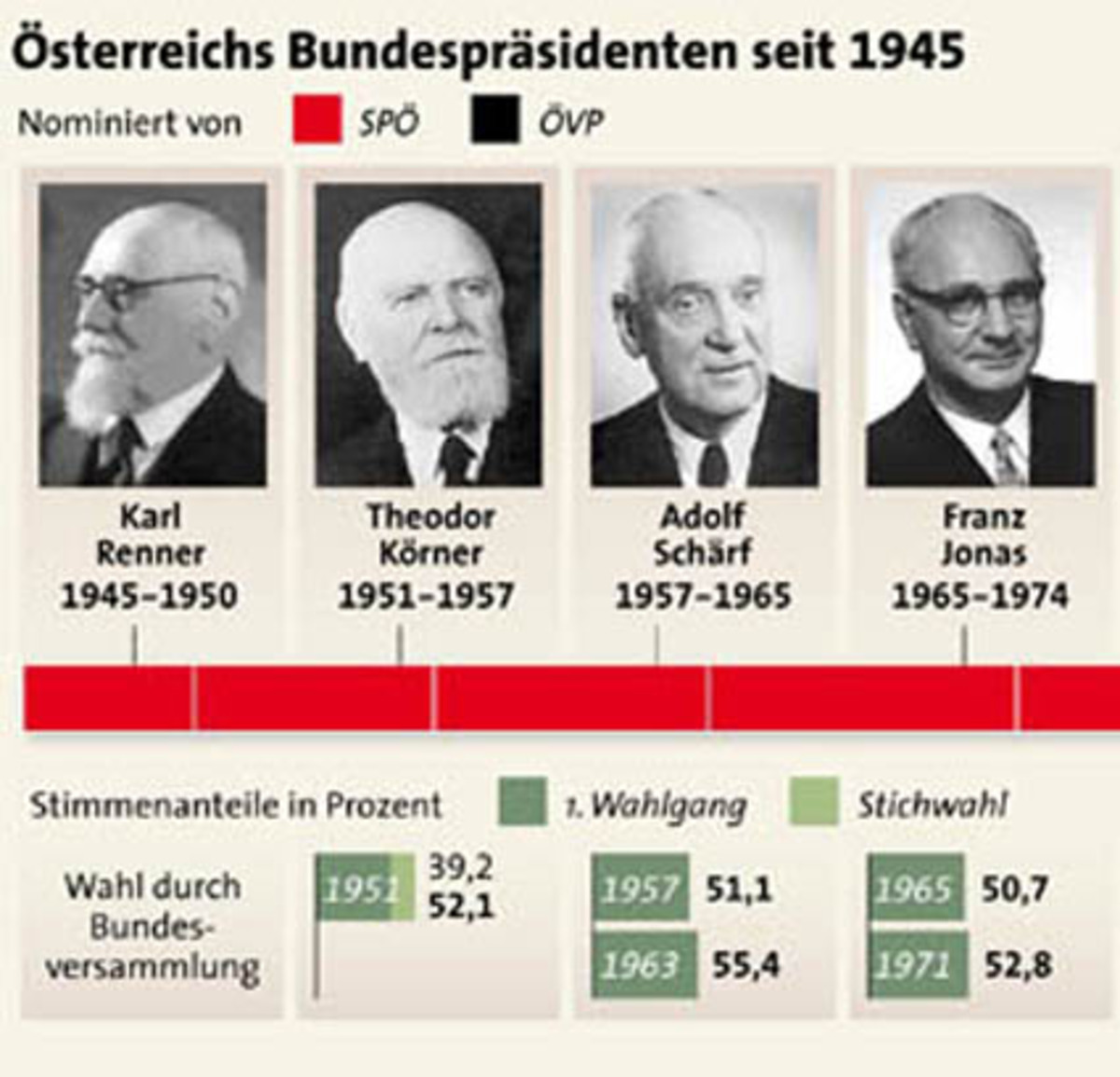 Die Facts zur Hofburg-Wahl – DiePresse.com