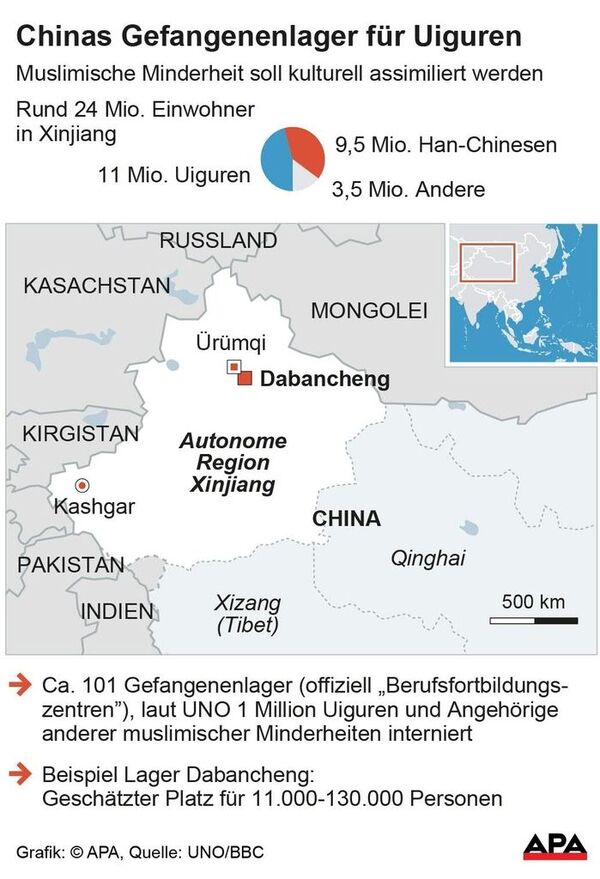 Wie die Uiguren in Xinjiang von China unterdrückt werden – DiePresse.com