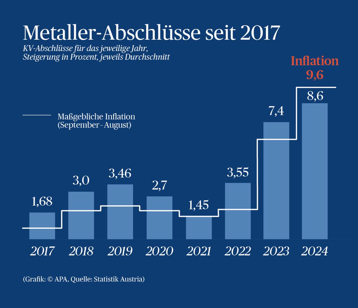 Metaller-KV: „Ein schmerzhafter Kompromiss für die Arbeitgeber ...
