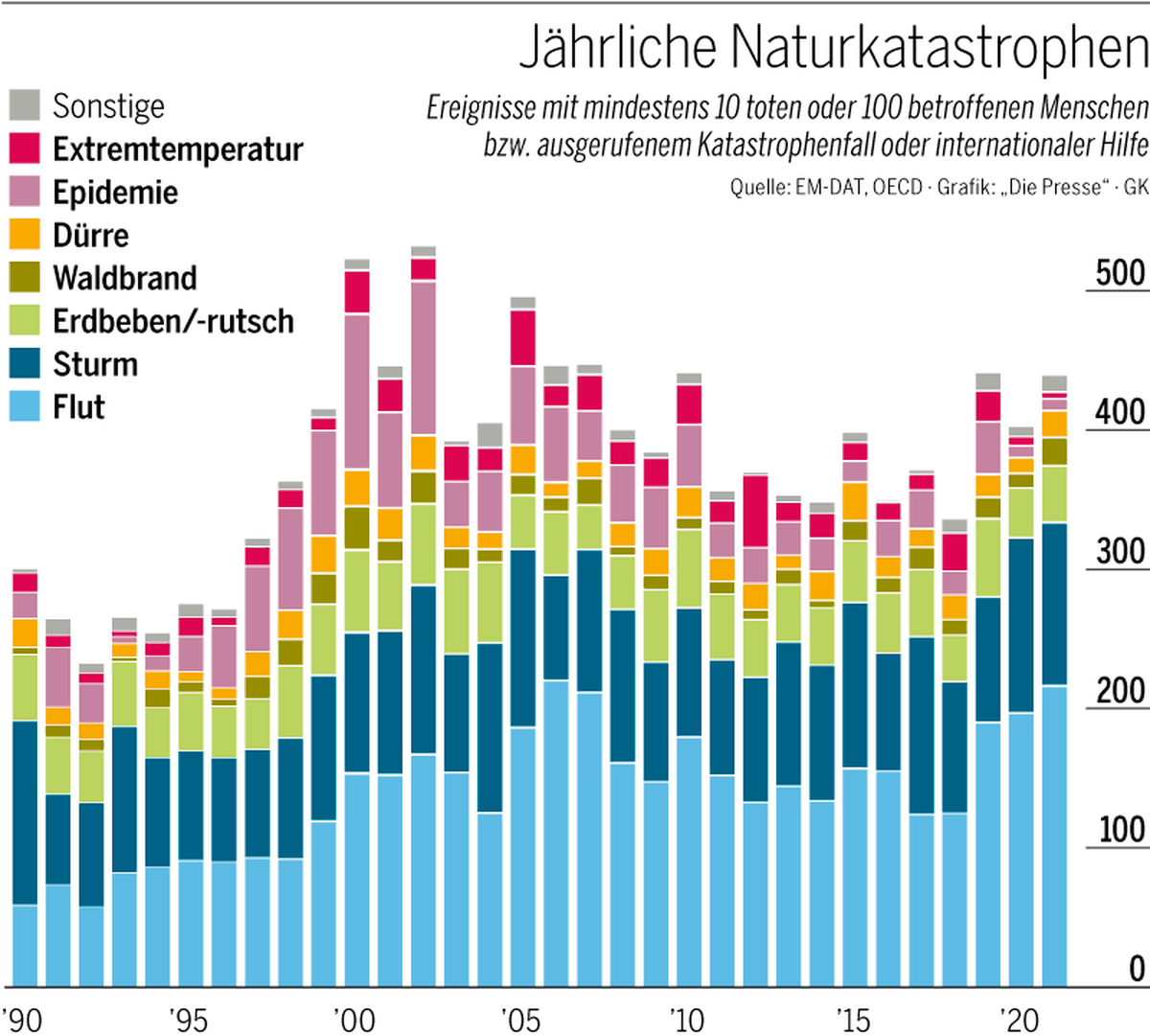 Wie das Klima die Landwirtschaft wandelt – DiePresse.com