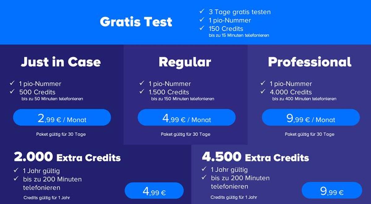 Pio: App bringt Dual-SIM-Funktion auf Smartphones – DiePresse.com