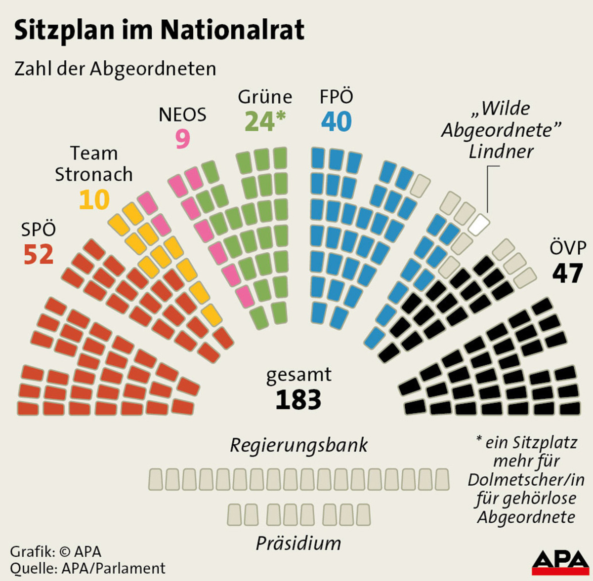 Parlament: Redezeiten sollen reformiert werden | DiePresse.com