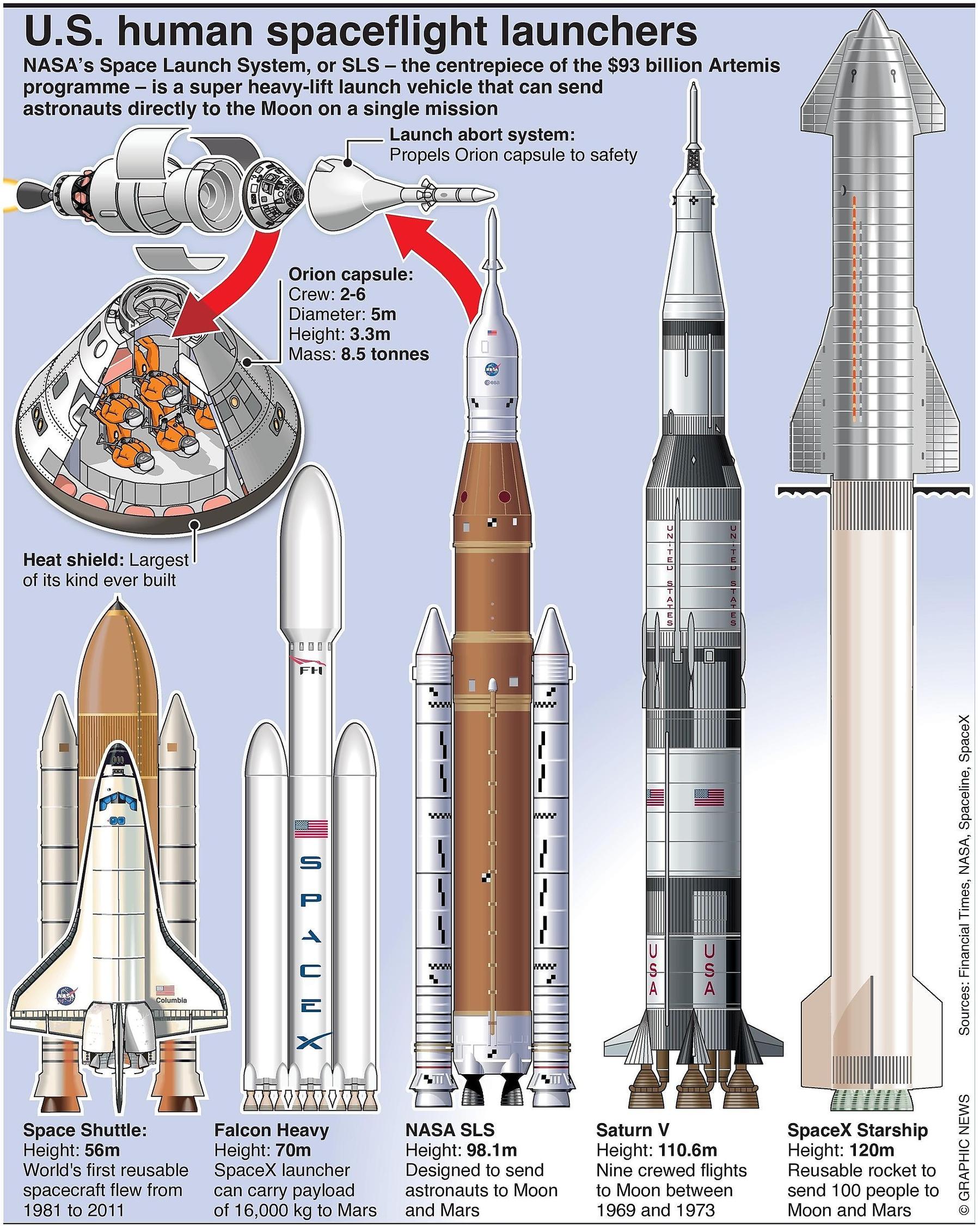 "Starship": Größte Rakete der Welt kurz nach dem Start explodiert ...