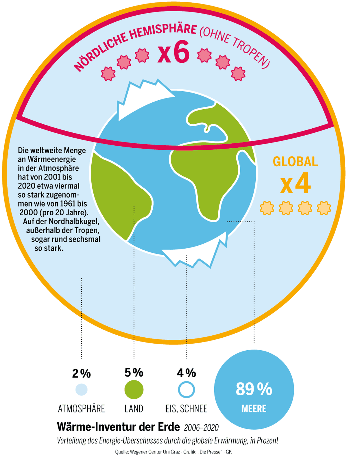 Die Klimaanlage der Welt läuft heiß – DiePresse.com