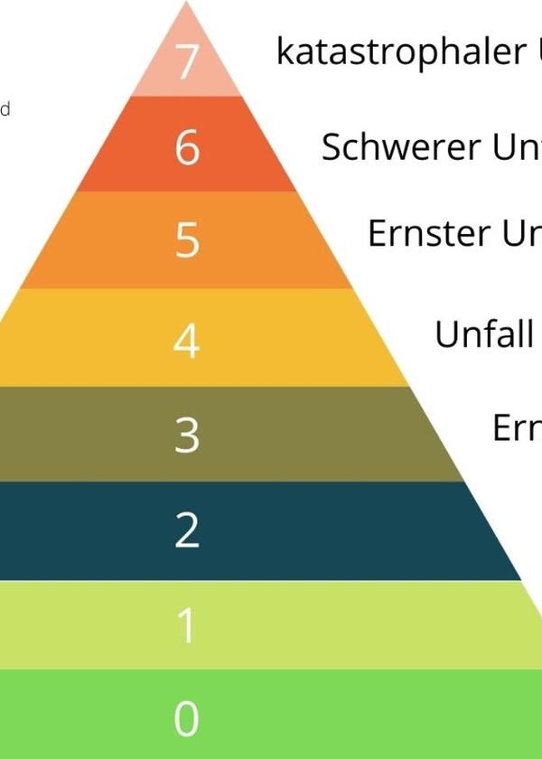 Eine kurze Geschichte der Anti-Atomkraft-Bewegung in Österreich ...